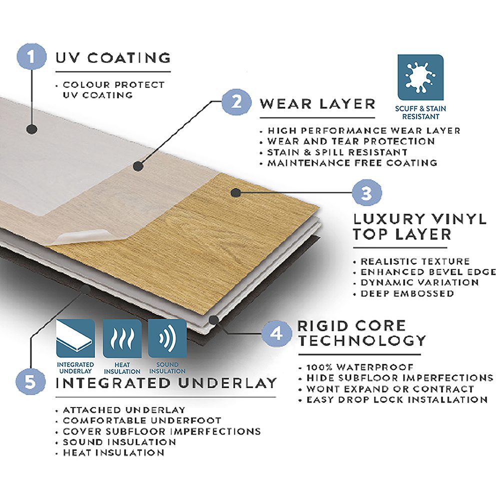 Ingleton Walnut LVT |LVT Flooring | Plank | Tile | Herringbone - Kraus